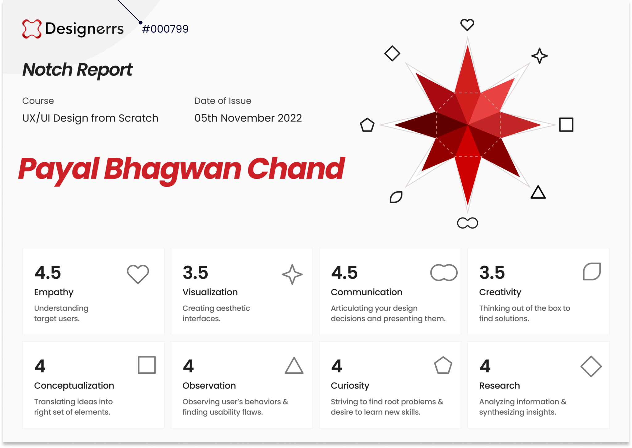 000799-payal-bhagwan-chand/ | Designerrs - UI UX Design Academy