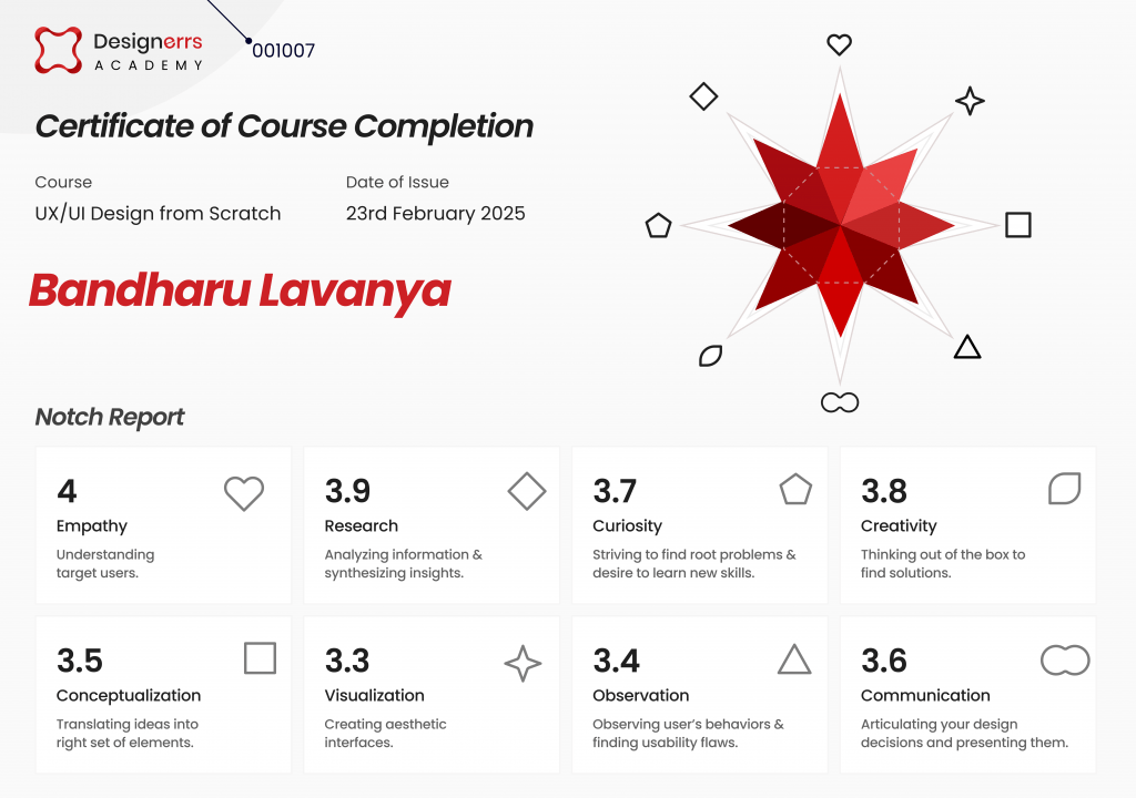 https://designerrs.com/designerrs-certification/001007-bandharu-lavanya ...